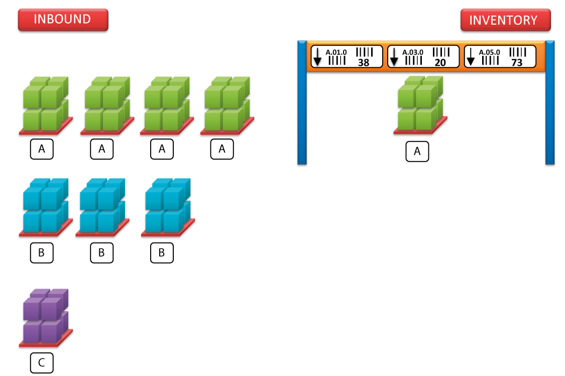 The frequency of an inspection rule and an inspection instruction