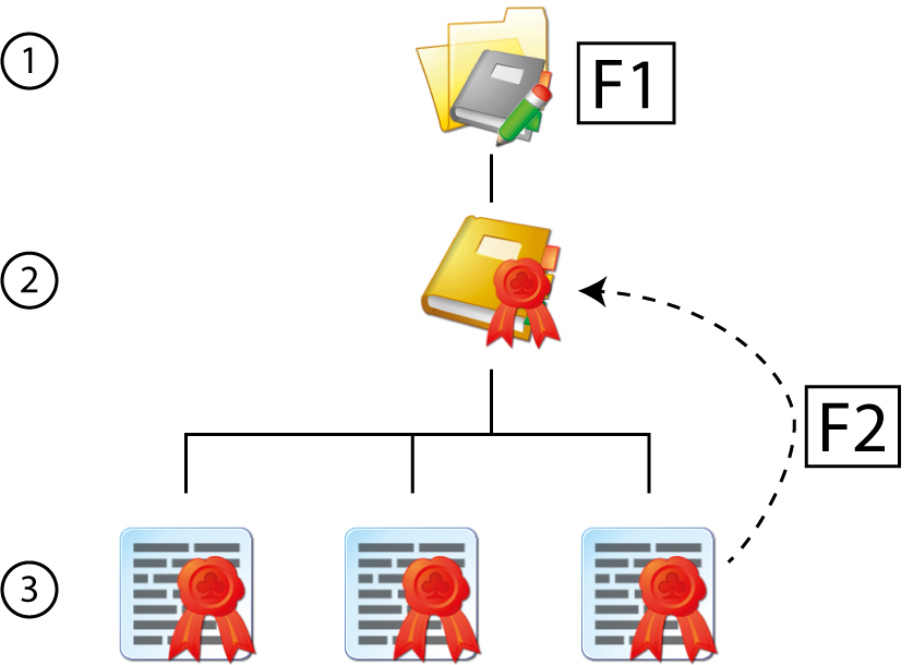 The frequency of an inspection rule and an inspection instruction